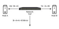 China NetTAP® How to Capture Network Traffic ? Port Mirror vs Network Tap for sale