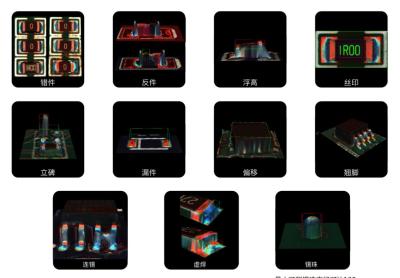China Online AOI 3D PCBA Automatic Optical Inspection High Speed High Resolution Image for sale