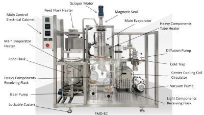 China Short Path Molecular Distillation Unit High Performance With Precise Pressure Control for sale