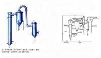 China High Efficiency Vacuum Evaporation Equipment for Industrial Concentration and Process Applications for sale