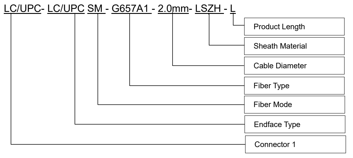 LCU - LCU Uniboot SM G657A1