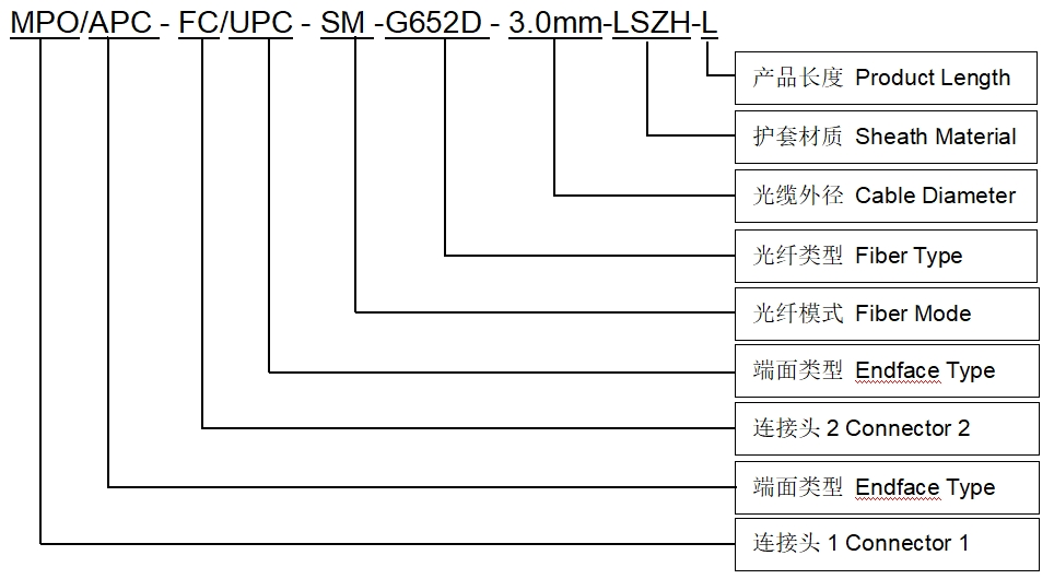 MPO/APC-FC/UPC SM 8F G652D 3.0mm LSZH