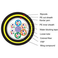 China ADSS Single / Double Sheath Fiber Optic Cable Support OEM ODM for sale