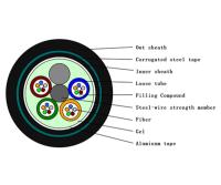 China GYTA53 Fiber Optic Cable 24-144 Core Loose Tube Aluminum Steel Tape Armoured Long Distance for sale