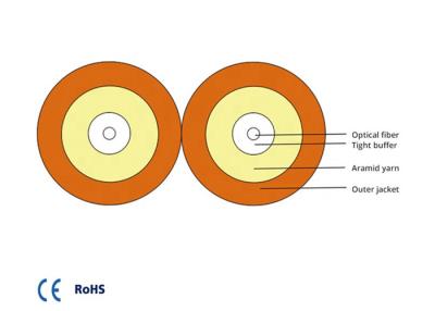 China Fiber Optic Cable Indoor FHHX Duplex Multi Mode For Fiber Optic Patch Cord for sale