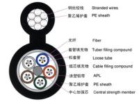 China PBT GYTC8S Figure 8 Fiber Optic Cable 2-144 Core Single Mode Outdoor Aerial Self Support for sale