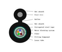 China Fiber Optic Cable Singlemode Figure 8 Loose Tube Steel Wire Armored 12 Cores G652D for sale
