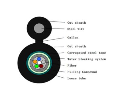 China GYFTC8S Fiber Optic Patch Cables , Self Supporting Figure 8 Loose Tube Cable for sale