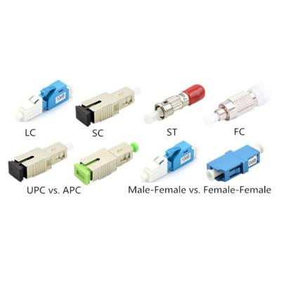 China Fixed Fiber Optic Attenuator SC LC FC ST MU 1-25dB Singlemode Multimode Male-Female for sale
