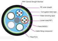 China Outdoor GYTS Optical Fiber Cable 2-144 Cores Corrugated Steel Tape Armored PE Jacket for sale