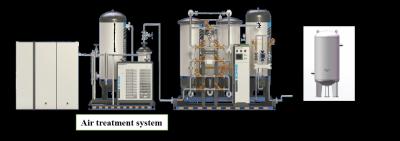 China PSA Nitrogen Generator 5-5000 Nm3/h for Anneal Protection for sale
