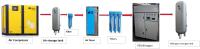 China Containerized PSA Nitrogen Generator 200NM3/H CE ASME Certified for sale