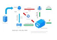 China Methanol Reforming Fuel Cell System with 1.5 - 5.0 kW Power Output, Ultra-High Energy Conversion (≥46%), and Ultra-Quiet Performance (<65 dB) for Backup Power for sale
