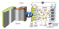 China 6.5 μm Copper Electroplating PP Film used as Cathode in Battery PCB Circuitas an alternative to Pure copper foil for sale