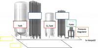 China Installation Scheme of Oxygen Supply Pipeline in Medical Center Oxygen Supply System, Medical Oxygen System for sale