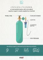 China Installation Scheme of Oxygen Supply Pipeline in Medical Center Oxygen Supply System, Medical Oxygen System for sale