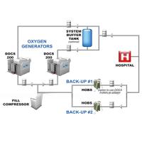 China Hospital Oxygen Supply System, Medical Oxygen Supply Instruments for sale