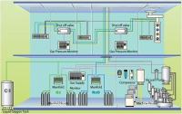China Medical Gas Pipeline System. Medical Gas Alarm, Medical Gas Equipments for sale