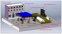 China Natural Gas Fueling Station, L-CNG Station Complete Equipment, CNG Fueling Station for sale