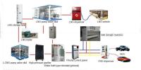 China Natural Gas Fueling Station, L-CNG Station Complete Equipment, CNG Fueling Station for sale