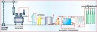 China Acetylene Generators, Industrial Gas Plants for Manufacturer, LPG Gas Station for sale