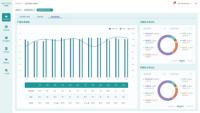 China Laboratory Centralization Monitoring System for sale