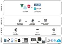 China Laboratory Centralization Monitoring System for sale