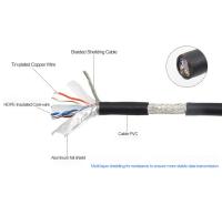 China GigE Vision Industrial Shielded RJ45 to RJ45 Ethernet Cable (Drag Chain Compatible) for sale