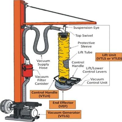 China Eternalwin EW Electric Vacuum Suction Lifting Device with 25-200kg Capacity and Power-Off Protection for sale