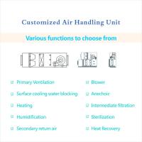 China ceiling mount ahu dx Fresh air air Handling Unit Cfm in hvac ahu Suppliers ahu for sale