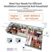China Positive Inpu Fresh air Unit Room Ventilation Fans Positive Pressure Tube Ventilation System for sale