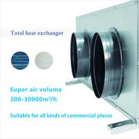 China 2025 Newest HVAC System Greenhouse air Conditioning System Passive House Crossflow Vmc Heat Recovery for sale