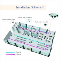 China 2025 Newest HVAC System Greenhouse air Conditioning System Passive House Crossflow Vmc Heat Recovery for sale
