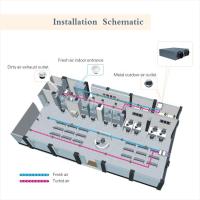 China Ceiling Mounted Energy Recovery Air Purification Ventilation System with Heat Recovery for sale