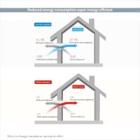 China Ceiling Mounted Energy Recovery Air Purification Ventilation System with Heat Recovery for sale