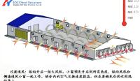 China Broiler Breeder Raising Growing Equipment System Plant Line Layer Floor Farming Poultry Chicken House for sale