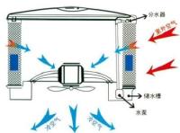 China Steel Frame Exhaust Cooling Fan Cattle Sheds Dairy Cow House Hanging Type Suspension for sale