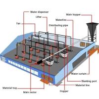 China Floor Farming System Broiler Chicken House Poultry Feeders and Drinkers Farm Equipment for sale