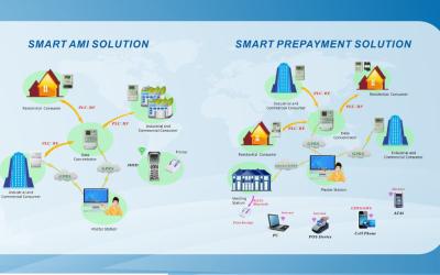 China Remote Automatic Meter Reading System For Data Collect AMI Solutions for sale