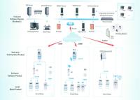 China GPRS / PLC Automatic Meter Reading System AMI Solution For Data Collection / Management for sale