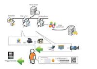 China Electric / Water / Gas Prepaid Metering System Management For Prepaid Meter for sale