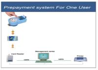 China Smart Card Prepaid Metering System One Smart Card For One User IS09001 Approved for sale