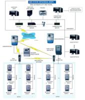 China LoRaWAN / WiFi / GPRS / PLC Automatic Energy Meter Reading System for Meters for sale