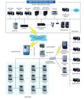China Smart Meter Automatic Meter Reading System For Data Collecting / Management for sale