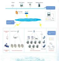 China Direct Connect Automatic Meter Reading System OEM / ODM For Smart Water Meter for sale