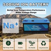 China EJ EJ12120SODIUM Prismatic Sodium Air Battery 12V 120Ah 1896Wh Sodium Ion EV Battery for sale