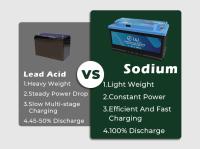 China EJ EJ12120SODIUM Prismatic Sodium Air Battery 12V 120Ah 1896Wh Sodium Ion EV Battery for sale
