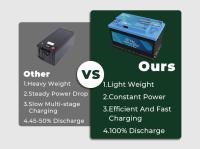 China 12V 90Ah H8 CANbus Sodium Ion Battery Pack For Electric Vehicles Marine Yacht for sale