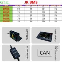 China JKBMS JIKONG Active Balancing BMS With BT APP Support CANBus RS485 for sale