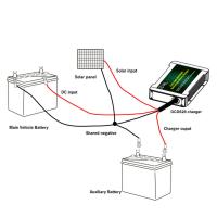 China Dual Input 20A 30A 40A 50A 60A DC To DC Multi Stage Battery Charger With MPPT for sale